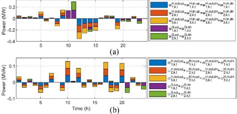 Figure 10 From A Cooperative Energy Transaction Model For Vpp Integrated Renewable Energy Hubs