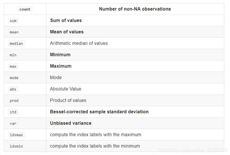 Pandas中dataframe的统计运算函数和累计统计函数pandas计算一列累积差 Csdn博客