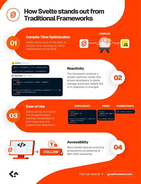 greatfrontend on linkedin svelte frontend frontenddevelopment