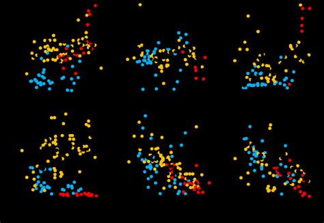Variation Diagrams Of Sio 2 Versus Trace Elements Harker 1909 For