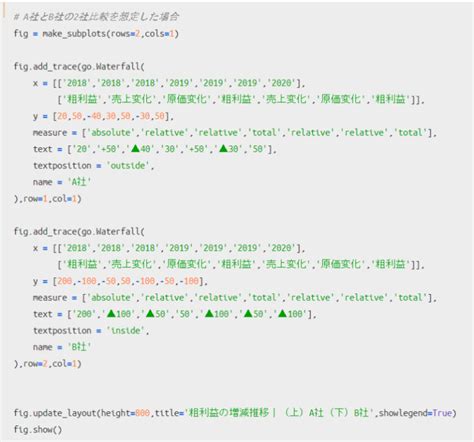 【python Coding】plotlyを用いて滝グラフを作成する方法