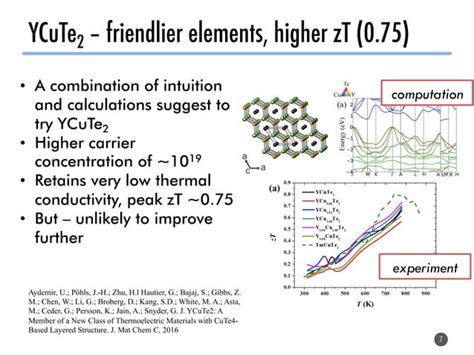Combining Density Functional Theory Calculations Supercomputing And Data Driven Methods To
