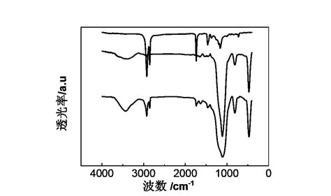 Modified Nano Sio2 And Preparation Method And Application Thereof Eureka Patsnap