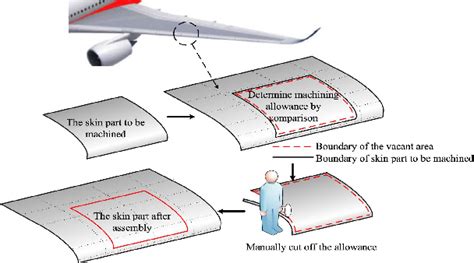 Figure 1 From Machining Allowance Calculation For Robotic Edge Milling