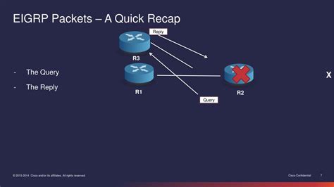 Ppt Configure And Troubleshoot Ip Routing Protocols Eigrp And Ospf Powerpoint Presentation