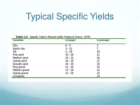 PPT Properties Of Aquifers PowerPoint Presentation Free Download ID 2613722