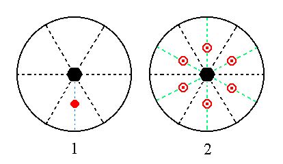 Hexagonal Crystal System III