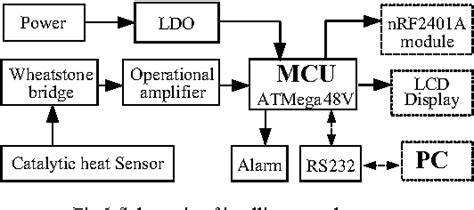 Figure 1 From Design A Wireless Sensor Network For Methane Monitoring