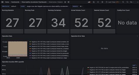 Observing Kubernetes Workloads On Aws Fargate With Aws Managed Open Source Services Aws Cloud