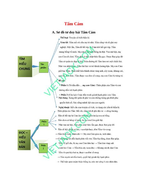 Chi tiết vẽ sơ đồ tư duy bài bếp lửa trực quan và thú vị