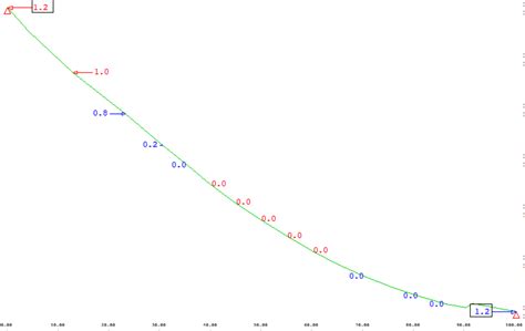Why The Cable Analysis Results Look Weird Sofistik Sofistik Forum