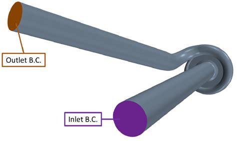 16 Confined Computational Domain For Steady State 3d Cfd Predictions