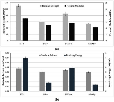 Materials Special Issue Polymer Processing Modeling And Correlations Finalized To Tailoring