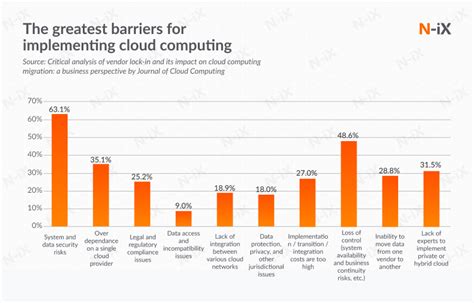 Cloud Agnostic Strategy All You Need To Know N IX