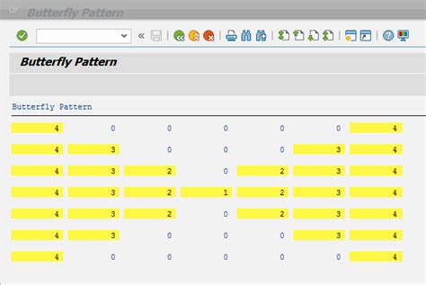 Butterfly Pattern In Abap Sap Community