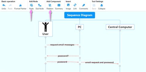 Visio Sequence Diagram Tutorial For Every Users With Details
