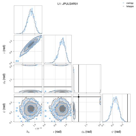 Code Comparison Cwinpy Dev G D Documentation
