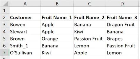 Count How Often A Value Occurs In A Data Set Using The Countif