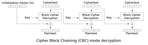 Crypto Easyxor Chictf Writeups