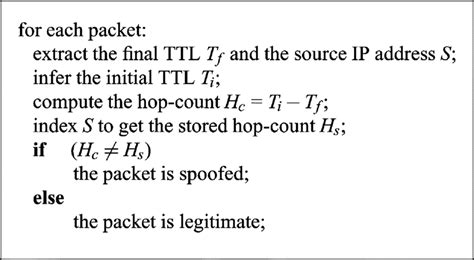 Hop Count Inspection Algorithm Download Scientific Diagram