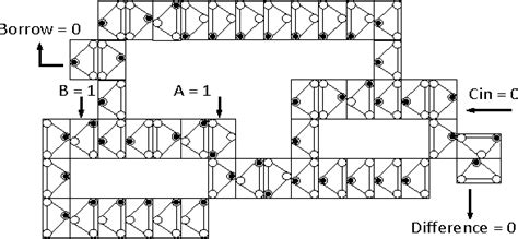 Figure 1 From An Efficient Design Of Addersubtractor Circuit Using Quantum Dot Cellular