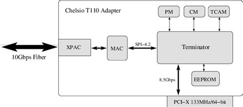 Isosurface Semantic Scholar