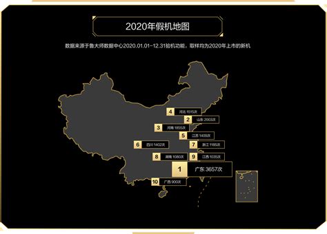 鲁大师2020年度牛角尖手机 硬件排行