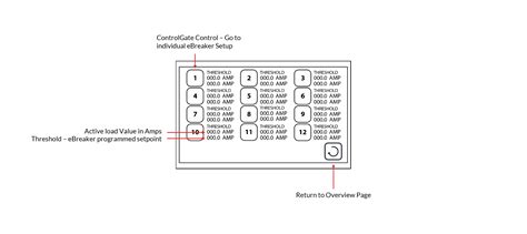 Controlwave Power System 12vdc200a For 2400w 24vdc140a For 3360w 48vdc70a For 3360w
