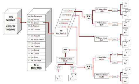GEOGRAPHIC FILING SYSTEM PENGARSIPAN SECARA SISTEM WILAYAH