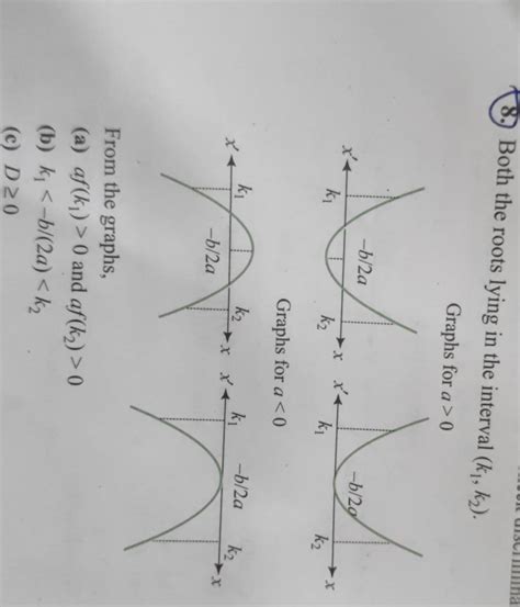 8 Both The Roots Lying In The Interval K1 K2 Graphs For A 0graphs