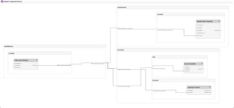 Create Architecture Views Interactively Matlab And Simulink