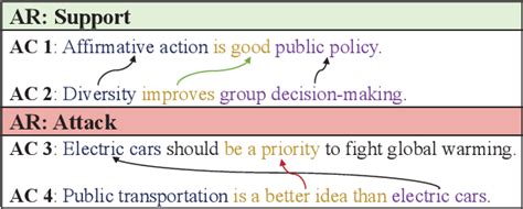 Figure 1 From Probing Structural Knowledge From Pre Trained Language Model For Argumentation