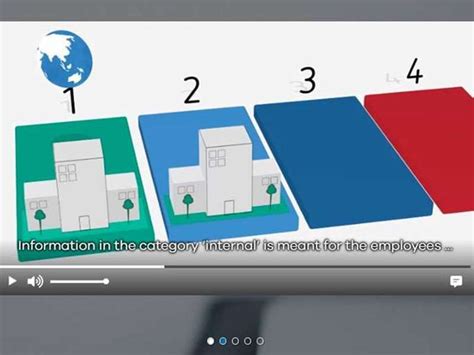 What Is Information Classification Scheme Design Talk