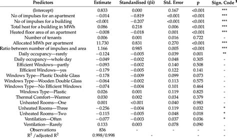 Quantitative Data Set Examples Sage Research Methods Applied