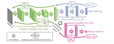 Mcd算法及代码理解《maximum Classifier Discrepancy For Unsupervised Domain Adaptation》 Csdn博客