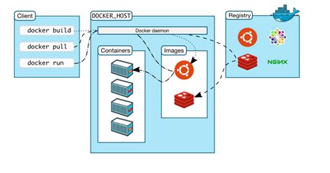 docker troducción md at master · open bootcamp docker · github