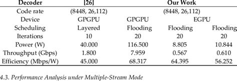 Power Efficiency Performance Comparison Download Scientific Diagram