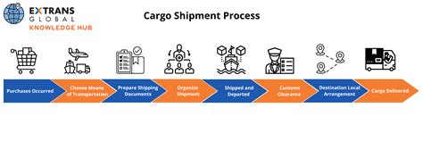 Extrans Global Knowledge Hub