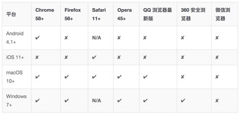 基于 Agora Web Sdk 实现一对一视频通话声网的博客 Csdn博客