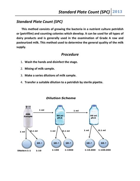 What Is Plate Count Method At Stefan Robinson Blog