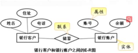 Mysql 基础概念 withfear 博客园