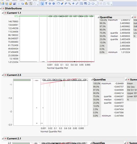 Solved Add Reference Line To Distribution Plot Jmp User Community