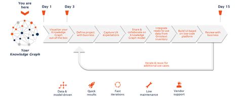 graphdb and metaphactory part i generating value from your knowledge