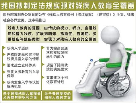 图表：我国拟制定法规实现对残疾人教育全覆盖