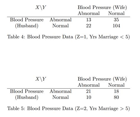 Solved The Data In These Tables And Are Obtained From Chegg Com