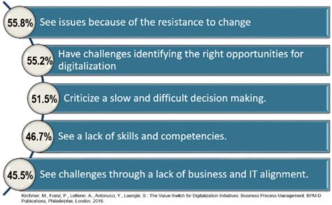 Key Challenges Of Digitalization Initiatives Download Scientific Diagram