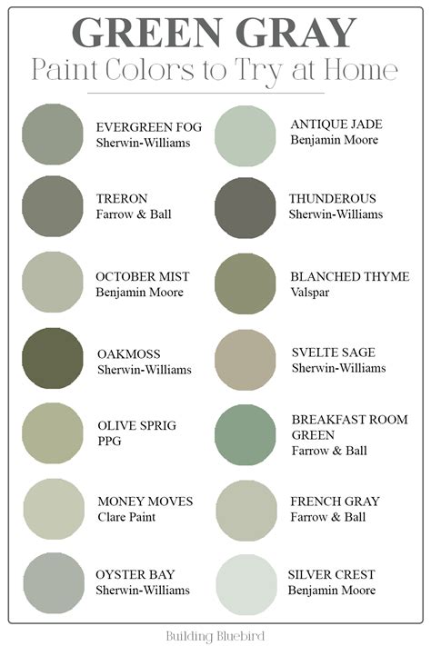 Farrow Ball Matched To Benjamin Moore Farrow Ball Dupes Farrow Ball