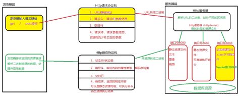 【java web】servlet规范讲解 servlet6 0 csdn博客