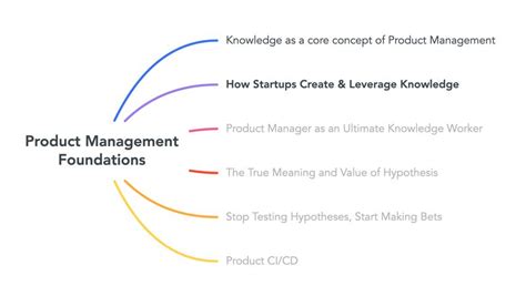 Anton Kulikov On Linkedin Opentowork