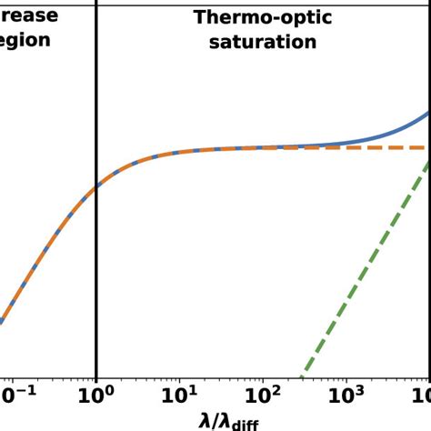 Effective One Dimensional Interaction Strength G~1dλ From Definition